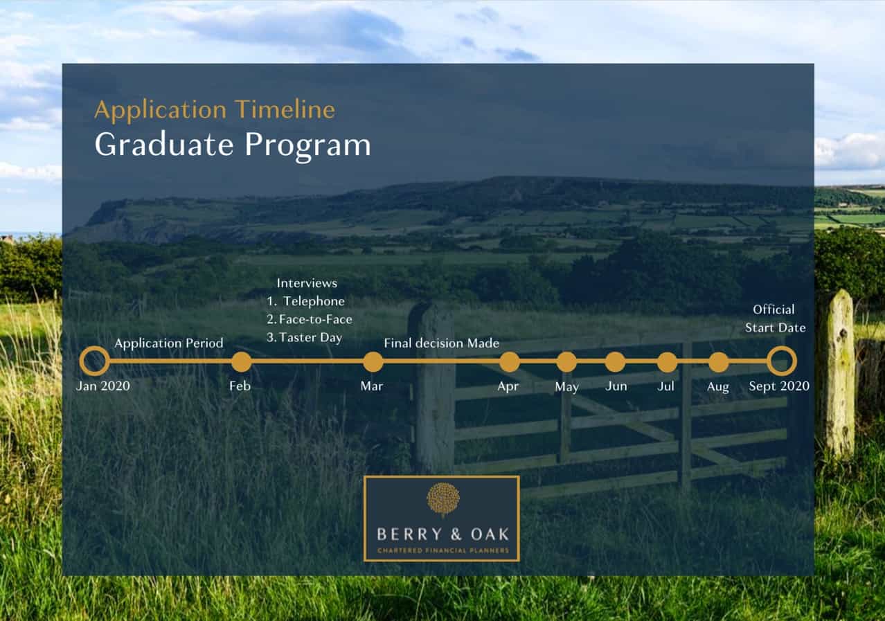 Graduate programme ⋆ Berry and Oak